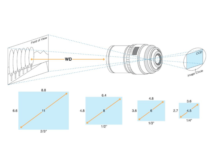 What is sensor size of industrial camera? - phantrue