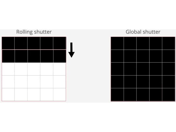 Rolling Shutter VS Global Shutter - phantrue